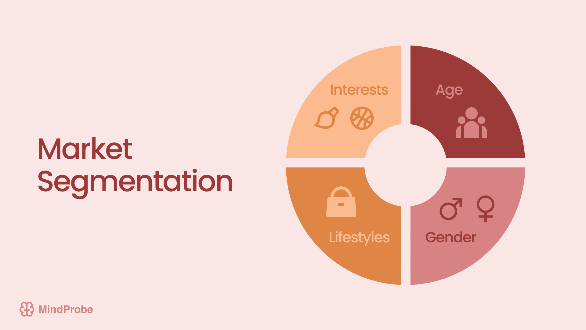 Market Segmentation Made Easy: Using Surveys to Identify Your Ideal B2C ...